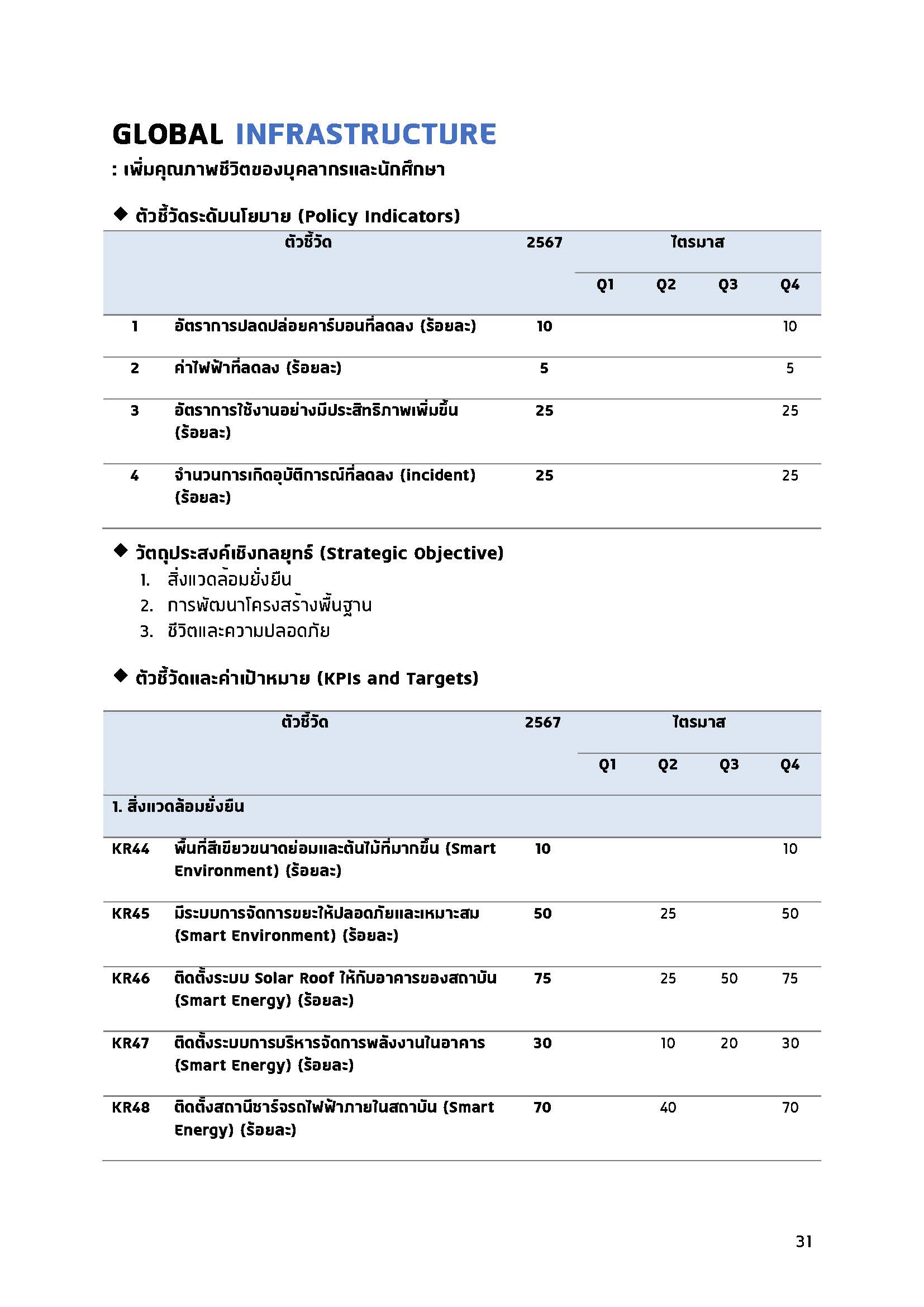 KMITL Manangement Plan | สถาบันเทคโนโลยีพระจอมเกล้าเจ้าคุณทหารลาดกระบัง